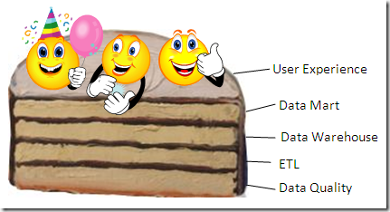 BI Brain: Icing the BI Cake with User Experience